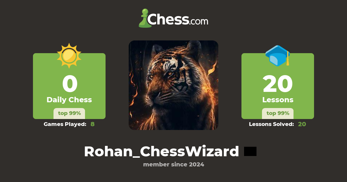 Rohan _the LEGEND (Rohan_ChessWizard) - Chess Profile - Chess.com