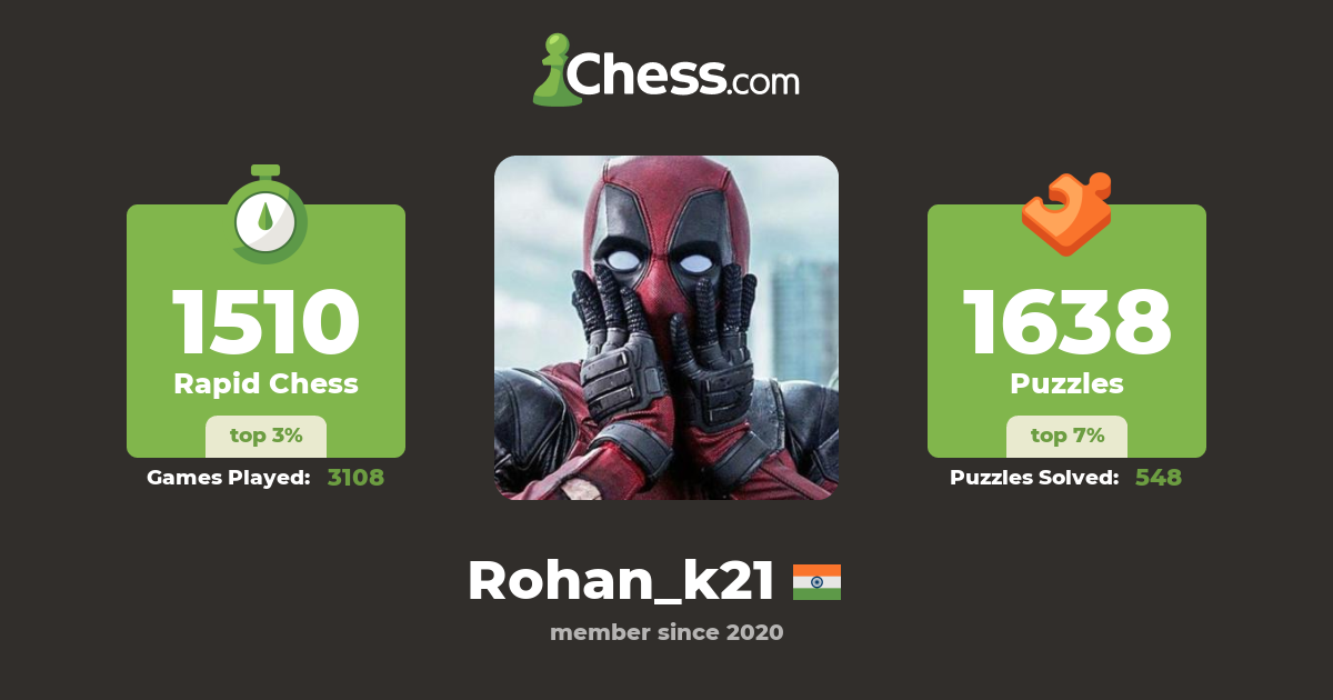 Rohan K (Rohan_k21) - Chess Profile - Chess.com