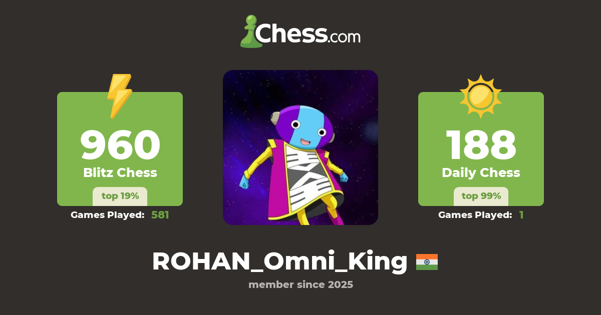 Rohan (ROHAN_Omni_King) - Chess Profile - Chess.com