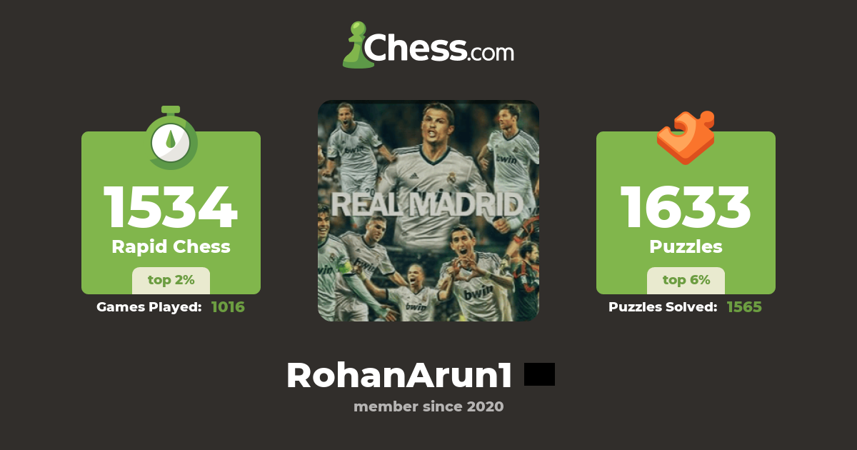 Rohan Arun (RohanArun1) - Chess Profile - Chess.com