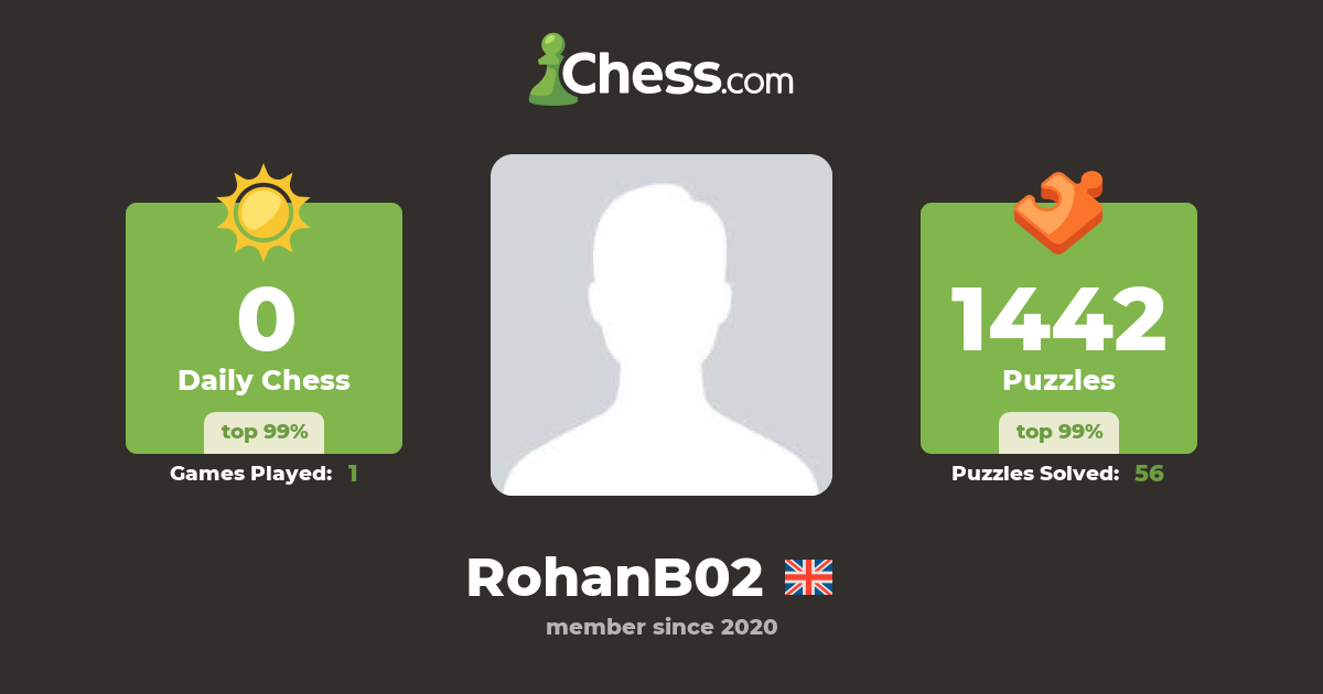 Rohan Bhattarai (RohanB02) - Chess Profile - Chess.com