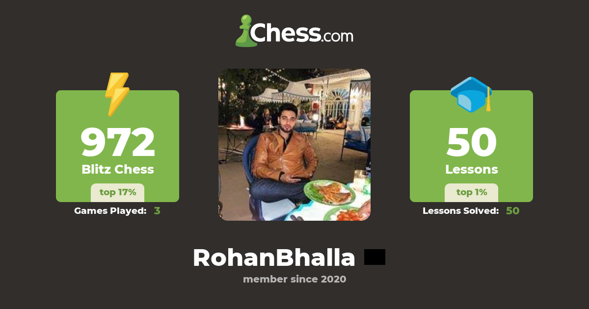 Rohan Bhalla (RohanBhalla) - Chess Profile - Chess.com