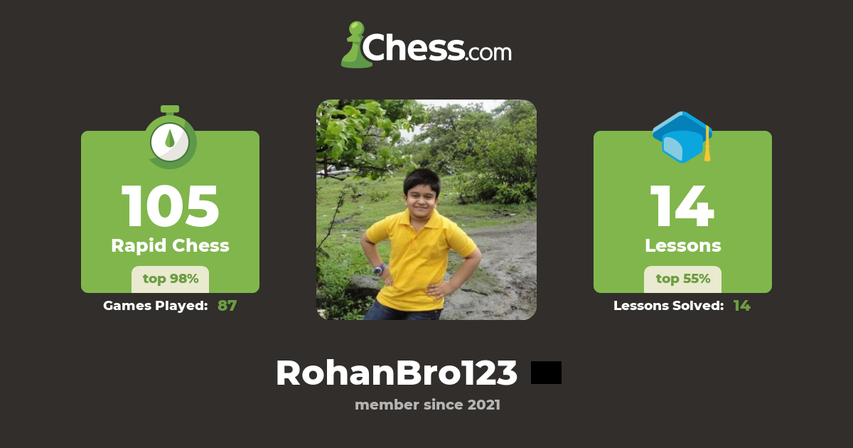 Rohan Padalia (RohanBro123) - Chess Profile - Chess.com