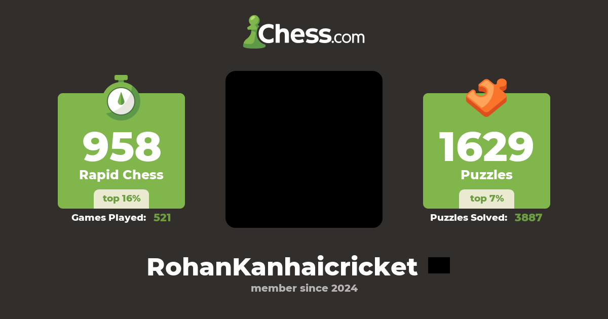 RohanKanhaicricket - Chess Profile - Chess.com