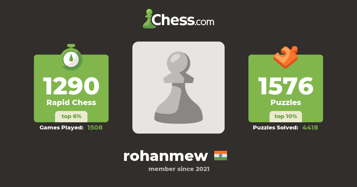 Rohan (rohanmew) - Chess Profile - Chess.com