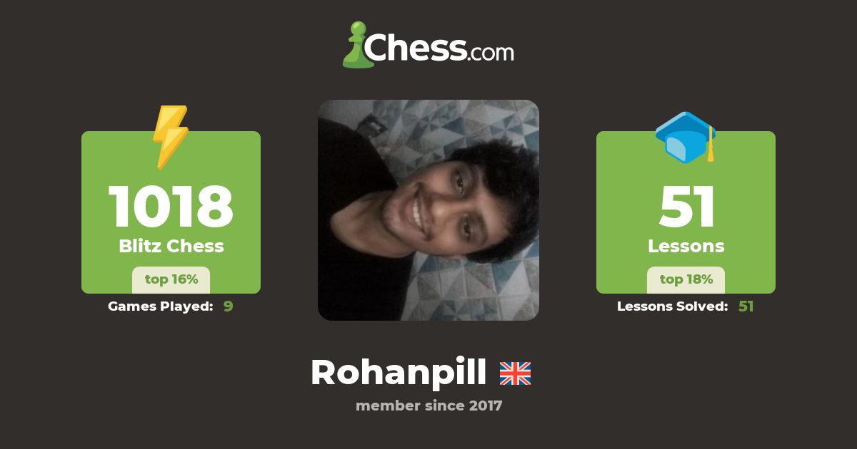 Rohan Pillai (Rohanpill) - Chess Profile - Chess.com