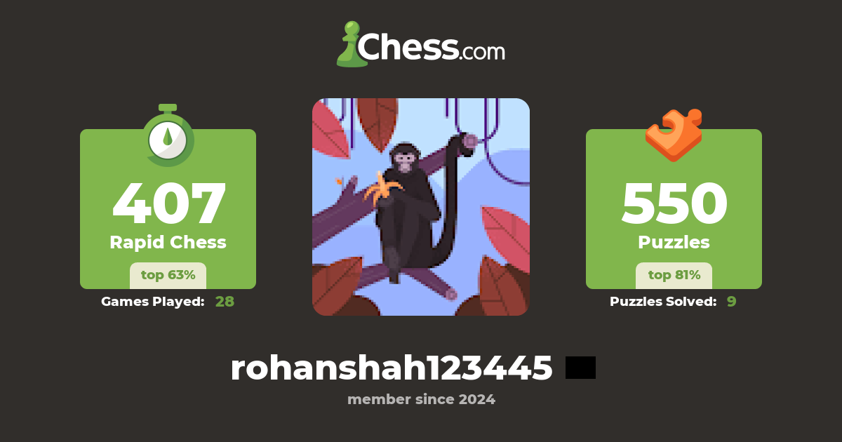 Rohan Shah (rohanshah123445) - Chess Profile - Chess.com