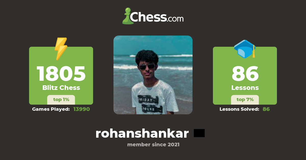 Rohan Shankar (rohanshankar) - Chess Profile - Chess.com