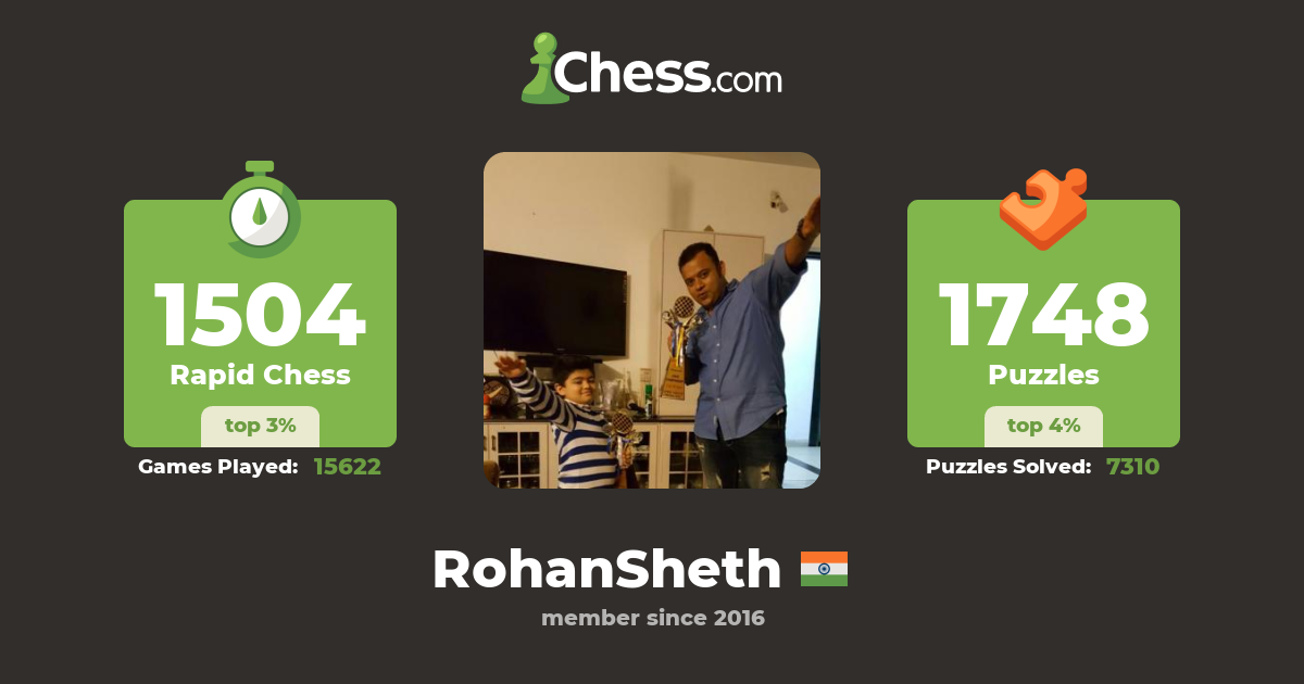 Rohan Sheth (RohanSheth) - Chess Profile - Chess.com