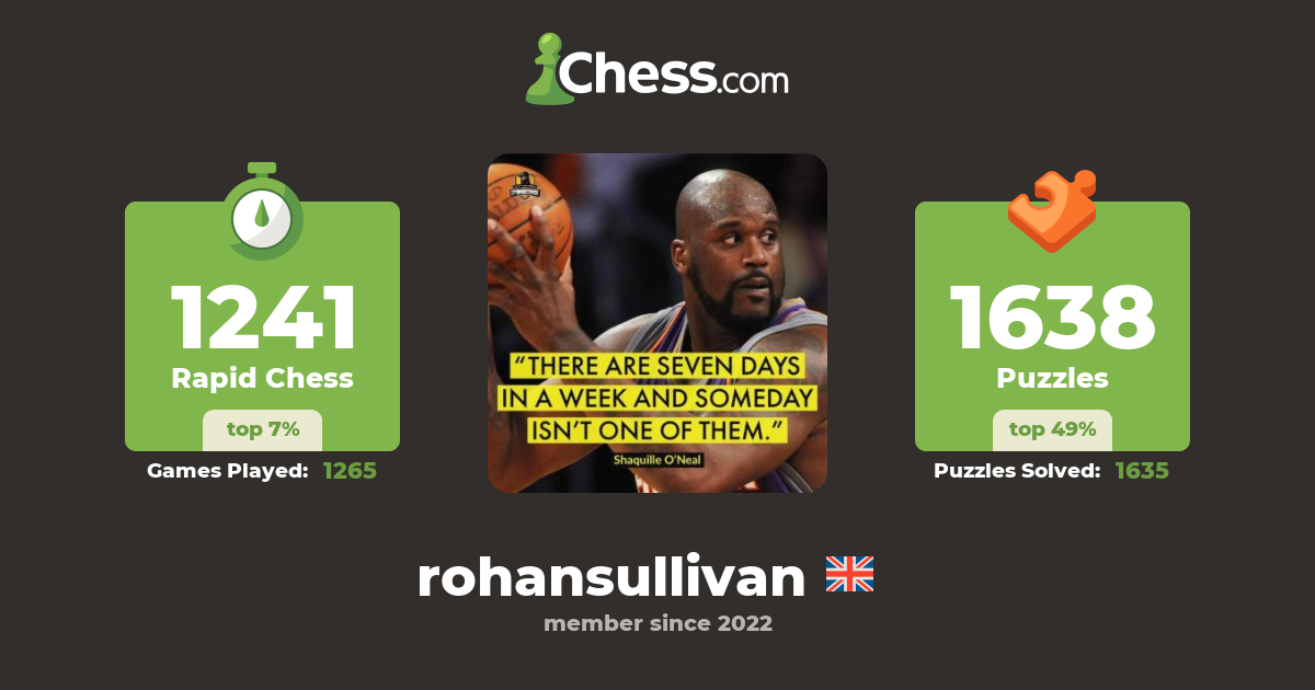 Rohan Sullivan (rohansullivan) - Chess Profile - Chess.com