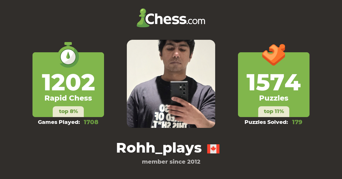 Roh (Rohh_plays) - Chess Profile - Chess.com
