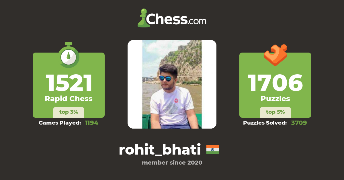 Rohit Bhati (rohit_bhati) - Chess Profile - Chess.com