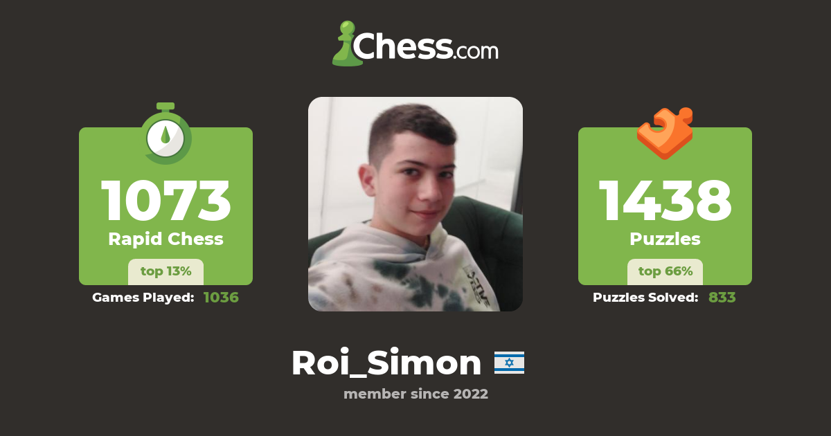 Roi Simon (Roi_Simon) - Chess Profile - Chess.com