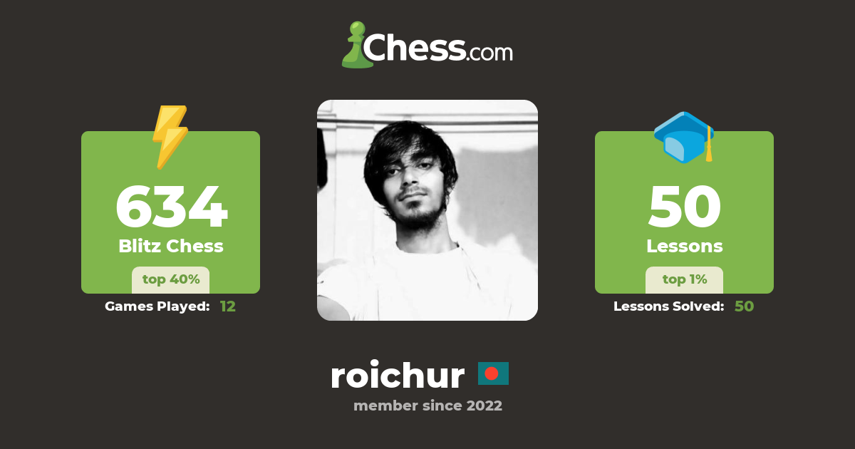 roichur - Chess Profile - Chess.com