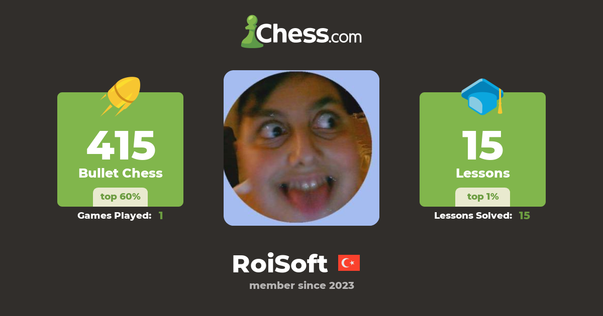RoiSoft - Chess Profile - Chess.com
