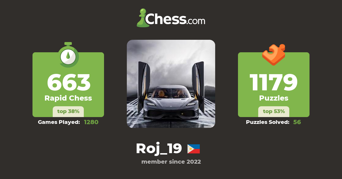 roj Izar demegaya (Roj_19) - Chess Profile - Chess.com