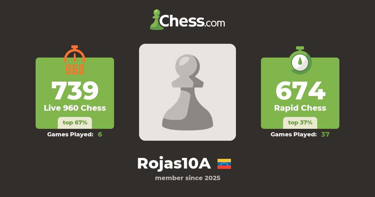 Rojas10A - Chess Profile - Chess.com