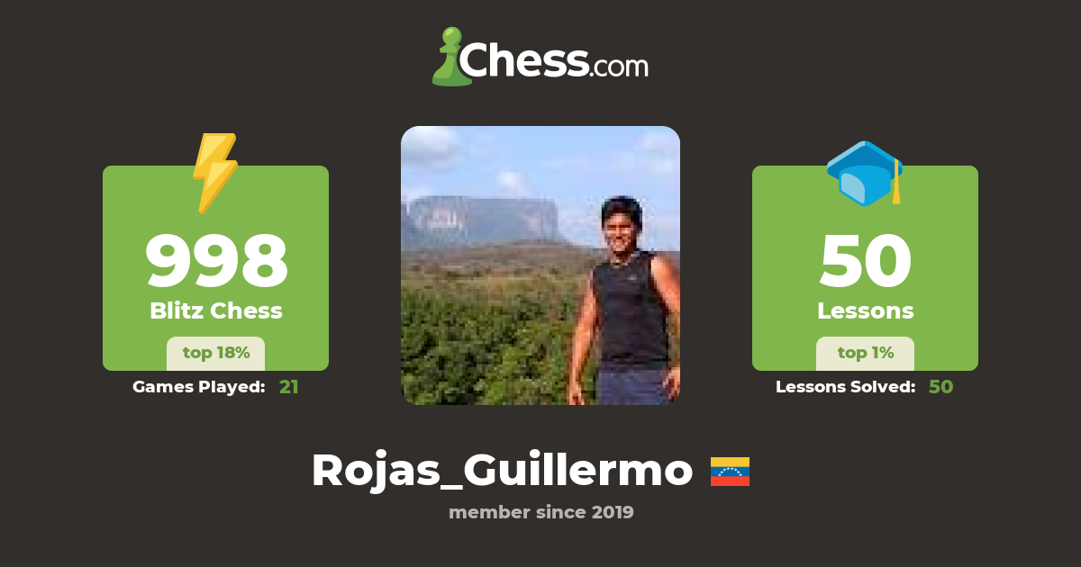 Guillermo Rojas (Rojas_Guillermo) - Chess Profile - Chess.com