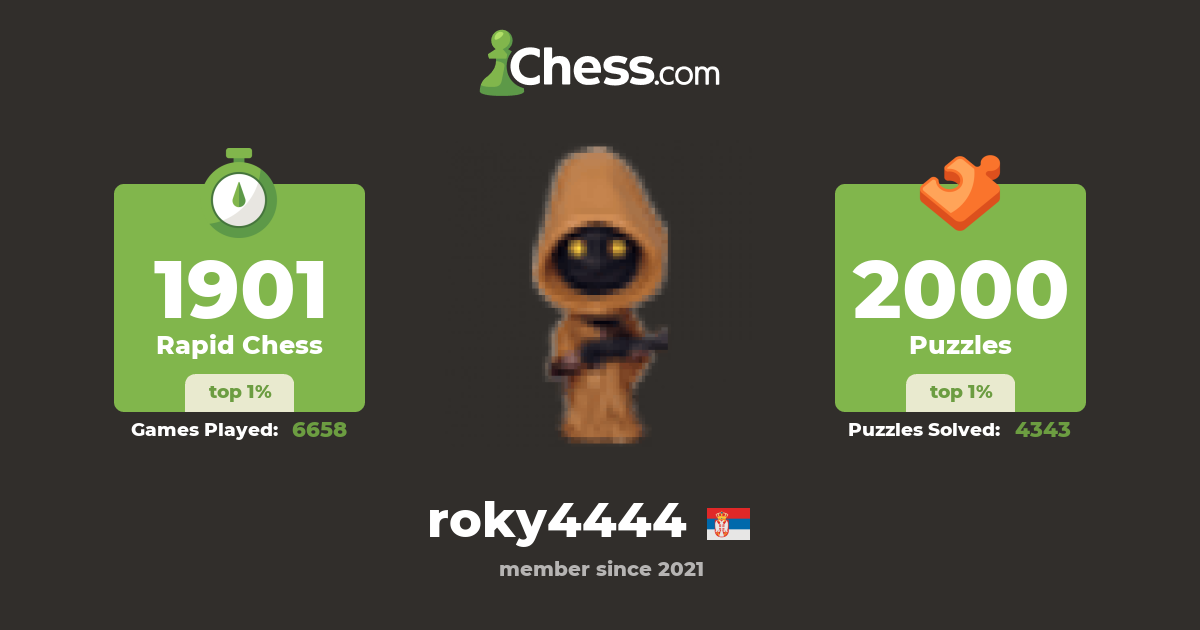 vuk petkovic (roky4444) - Chess Profile - Chess.com