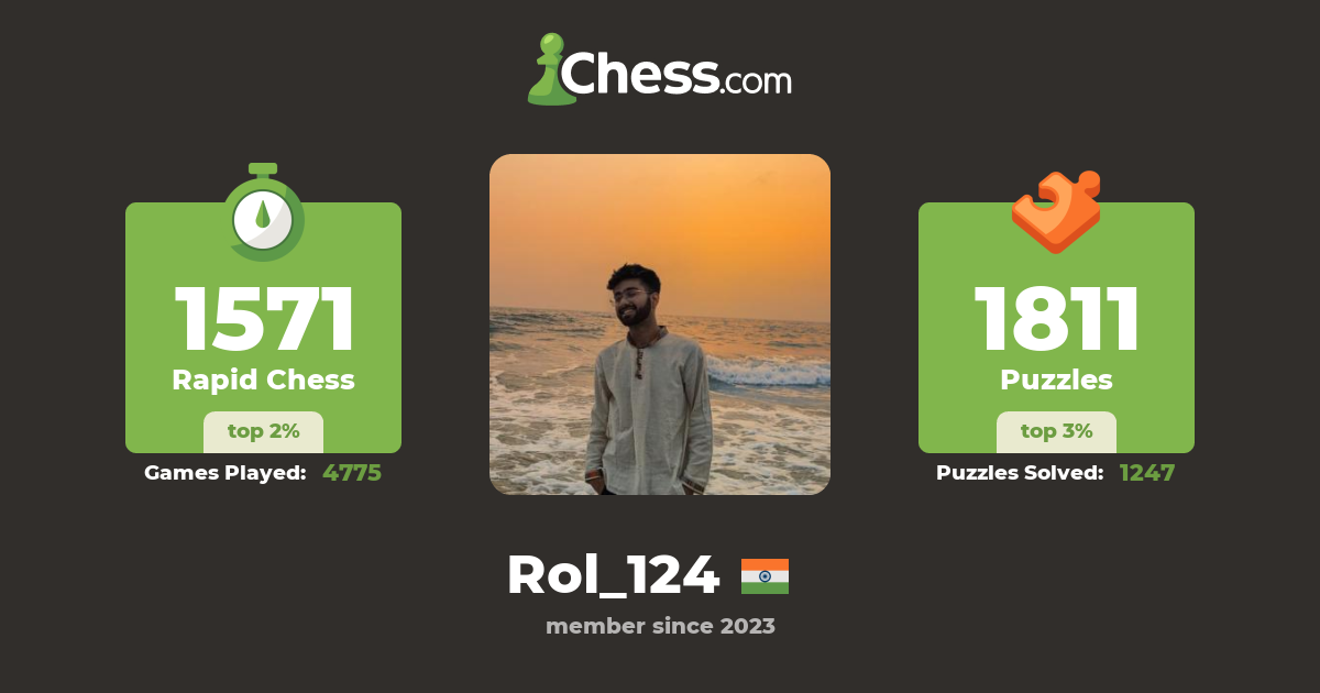 Rol_124 - Chess Profile - Chess.com