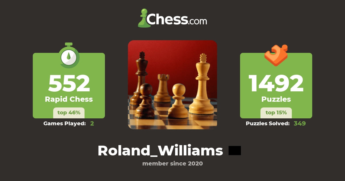 Roland Williams (Roland_Williams) - Chess Profile - Chess.com