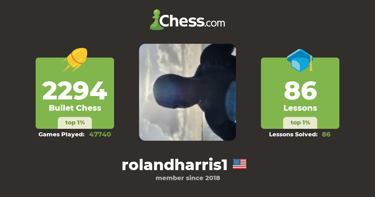 Roland Harris (rolandharris1) - Chess Profile - Chess.com