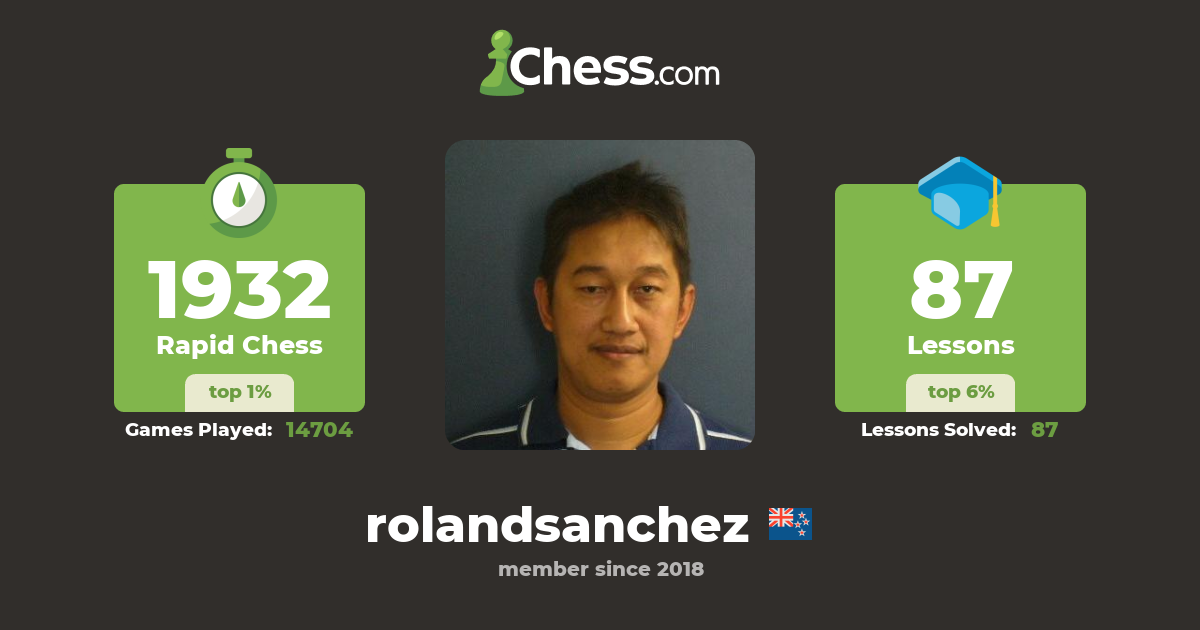 Roland Sanchez (rolandsanchez) - Chess Profile - Chess.com