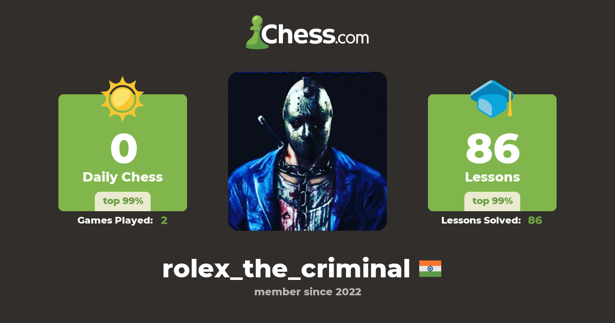 rolex the deadly criminal 👿 (rolex_the_criminal) - Chess Profile ...