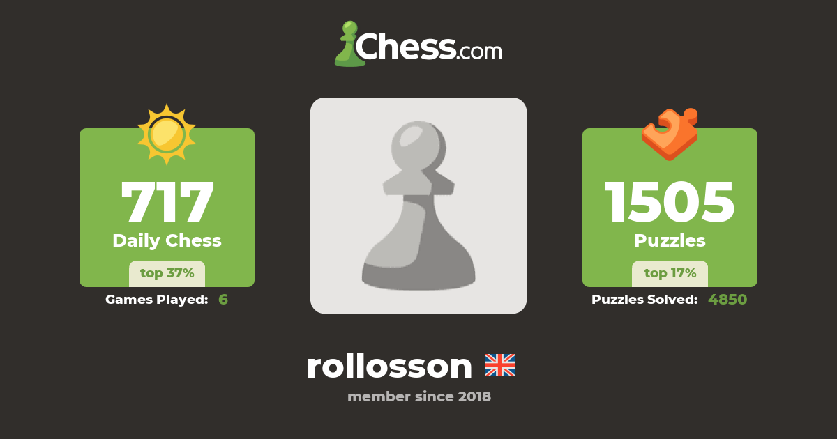 Richard Ollosson (rollosson) - Chess Profile - Chess.com