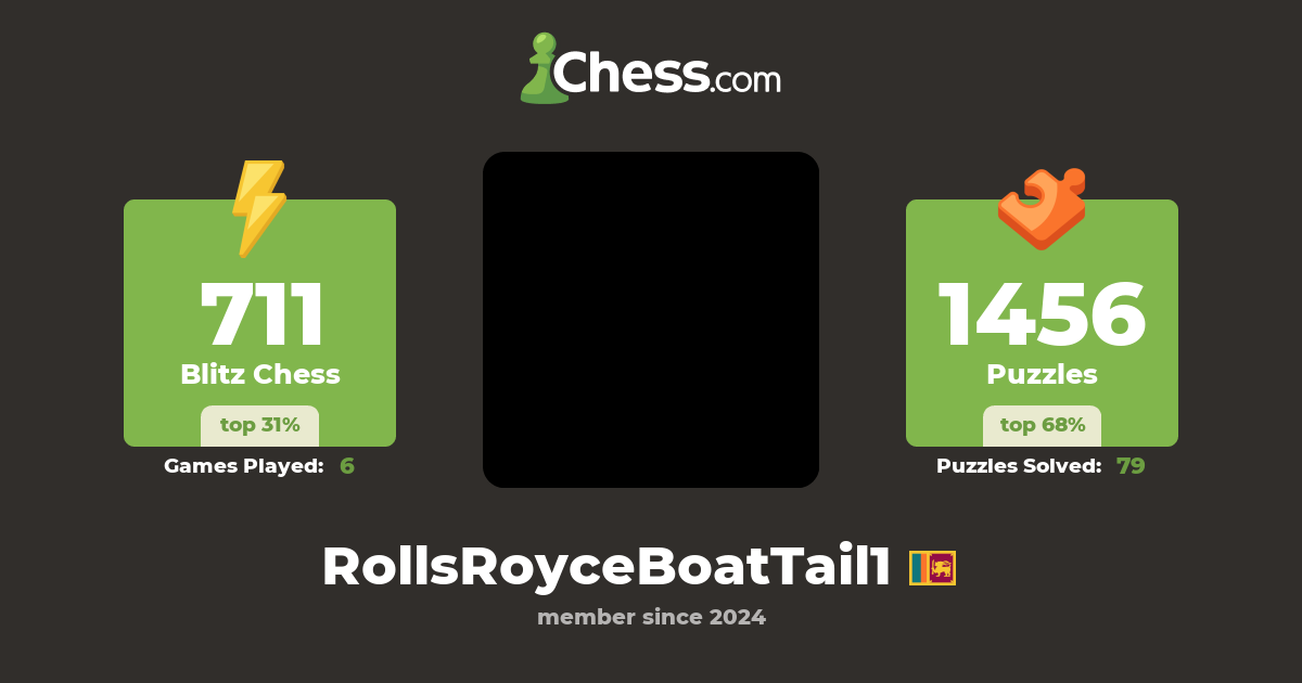 RollsRoyceBoatTail1 - Chess Profile - Chess.com