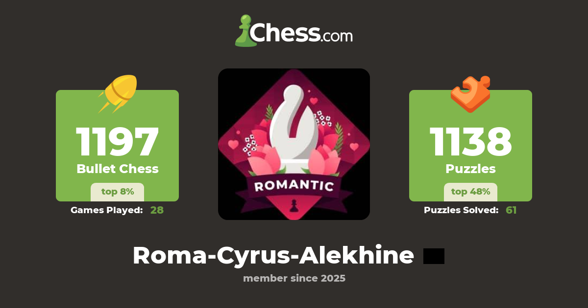 Roma-Cyrus-Alekhine - Chess Profile - Chess.com