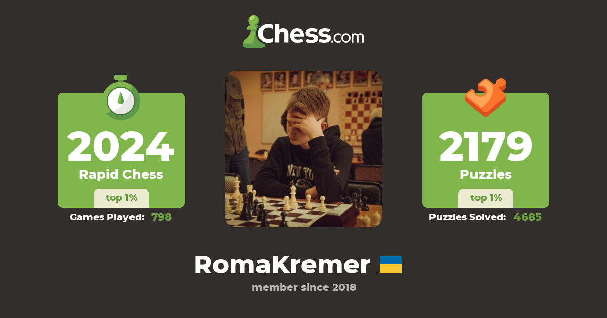 Roman Kremer (RomaKremer) - Chess Profile - Chess.com