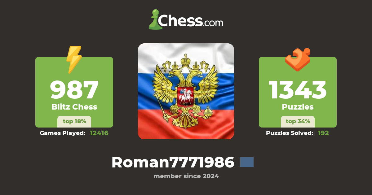 Roman 123 rus (Roman7771986) - Chess Profile - Chess.com