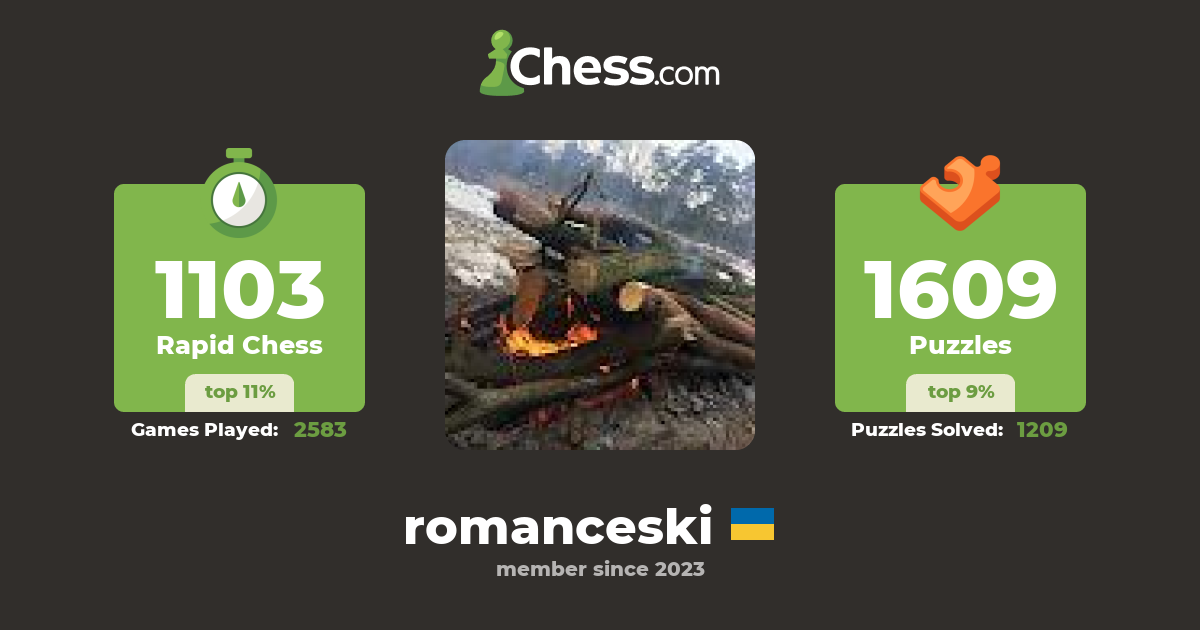 Роман Кінделевич (romanceski) - Chess Profile - Chess.com