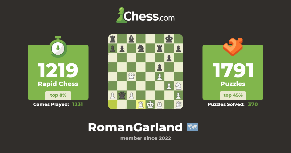 RomanGarland - Chess Profile - Chess.com