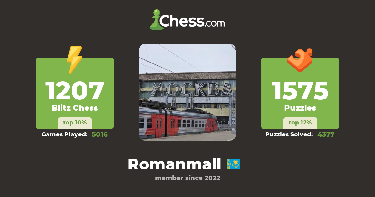 Roman Malygin (Romanmall) - Chess Profile - Chess.com