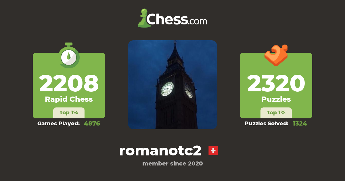 romanotc2 - Chess Profile - Chess.com