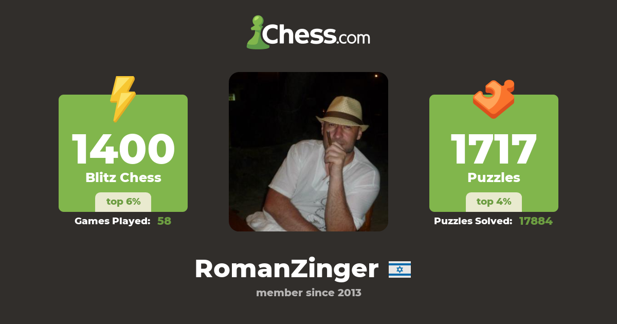 Roman Zinger (RomanZinger) - Chess Profile - Chess.com