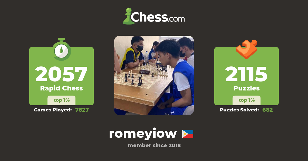 rome imperial (romeyiow) - Chess Profile - Chess.com