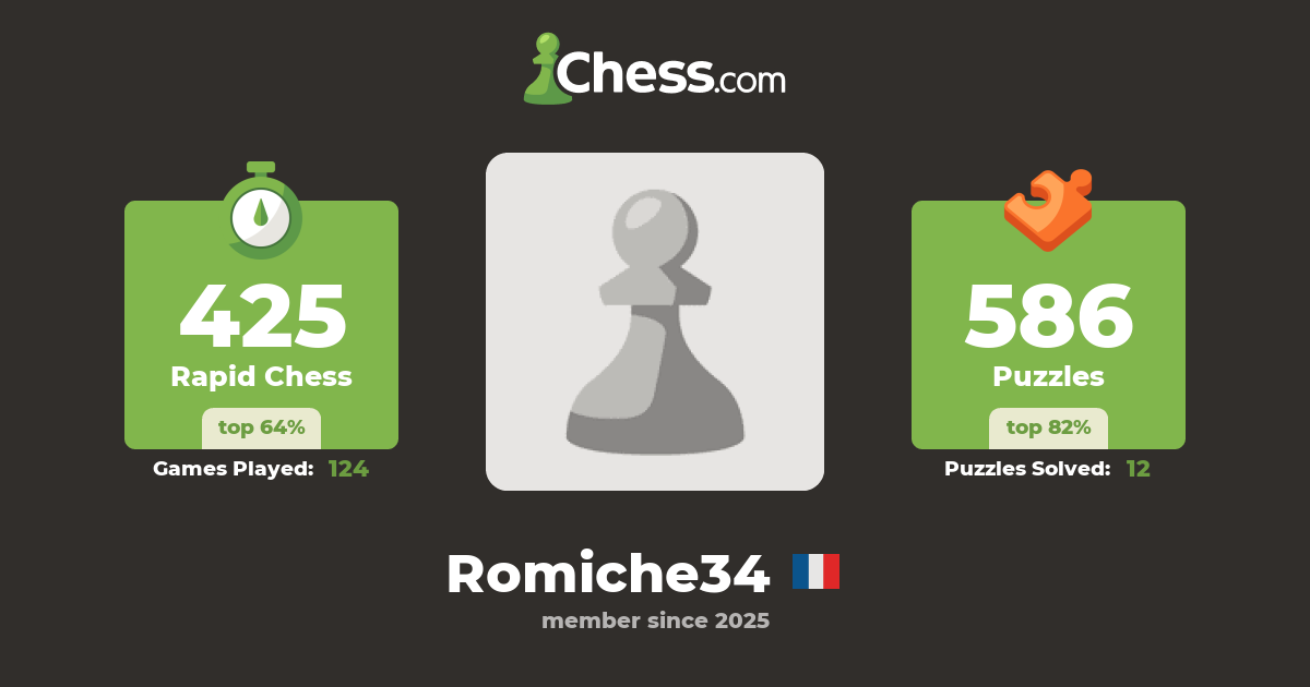 Romiche34 - Chess Profile - Chess.com