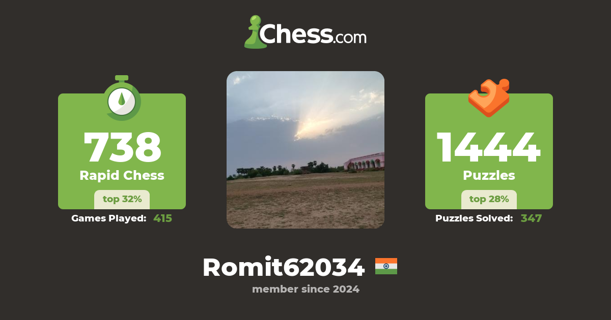 Romit Raj (Romit62034) - Chess Profile - Chess.com