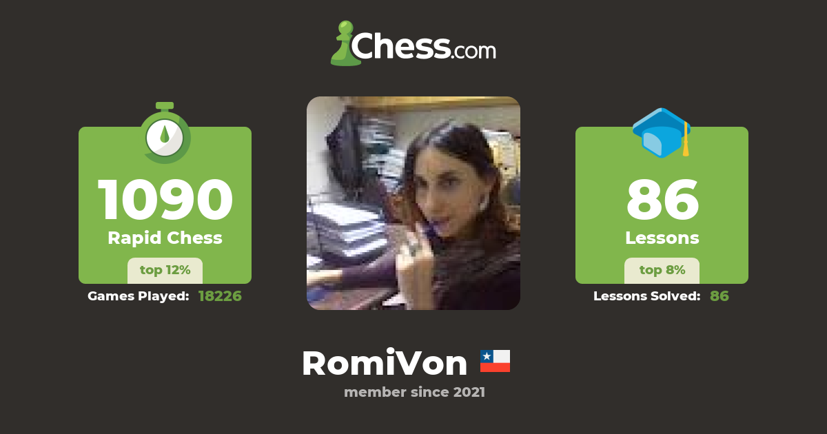 Romina von Borries Conca (RomiVon) - Chess Profile - Chess.com
