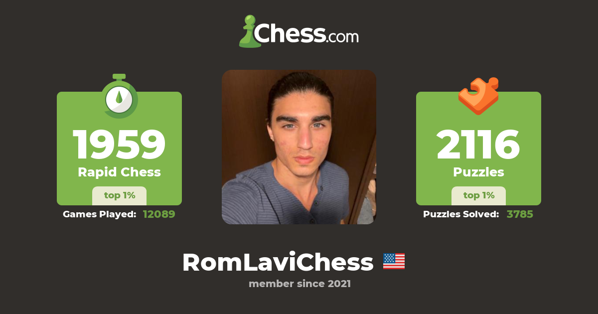 Rom Lavi (RomLaviChess) - Chess Profile - Chess.com