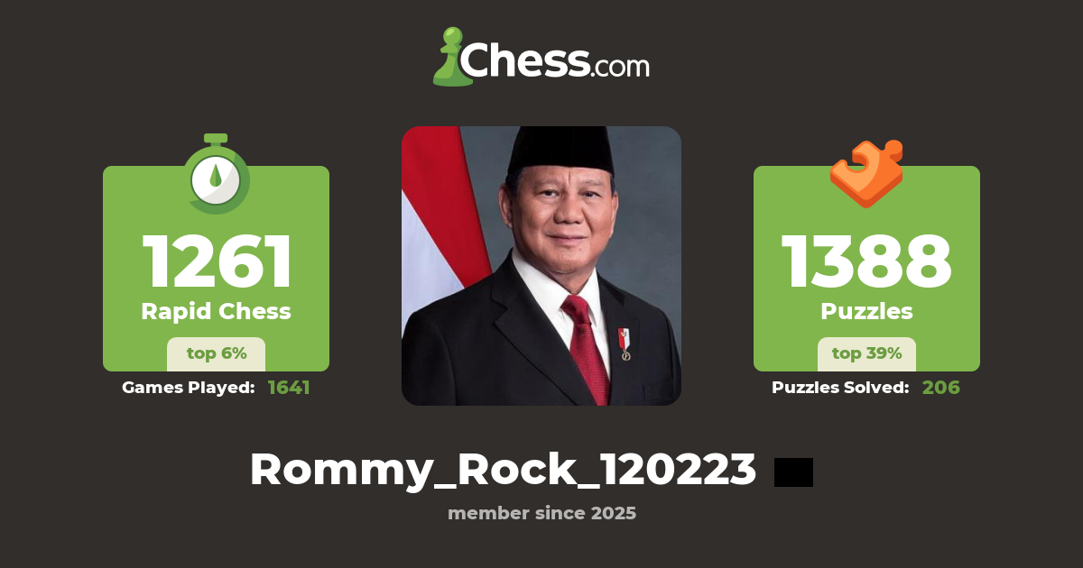Rommy_Rock_120223 - Chess Profile - Chess.com