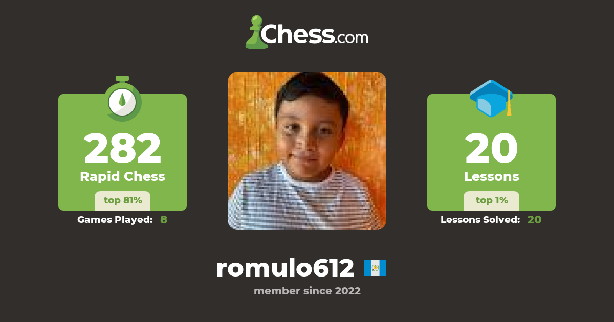 Rómulo Pablo José González Alvarado (romulo612) - Chess Profile - Chess.com