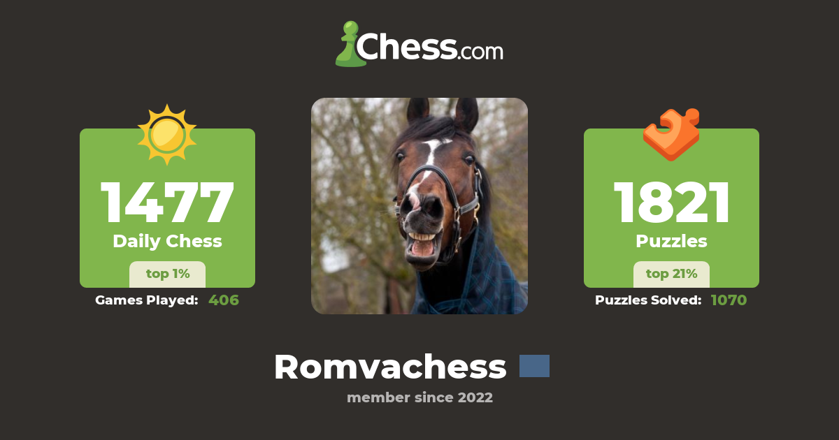 Romvachess - Chess Profile - Chess.com