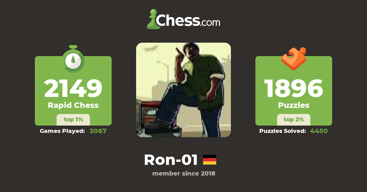 Ron Schröter (Ron-01) - Chess Profile - Chess.com