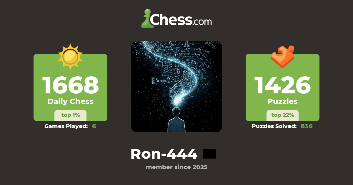♟️mohamed♟️ (Ron-444) - Chess Profile - Chess.com