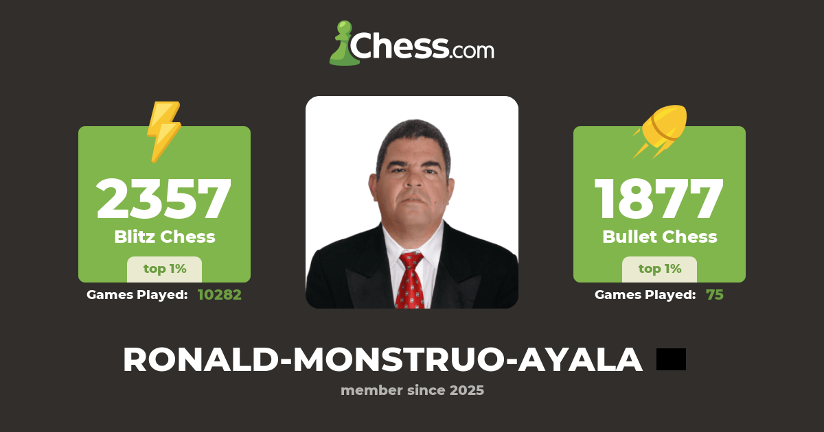 Ronald Concepción Ayala (RONALD-MONSTRUO-AYALA) - Chess Profile - Chess.com