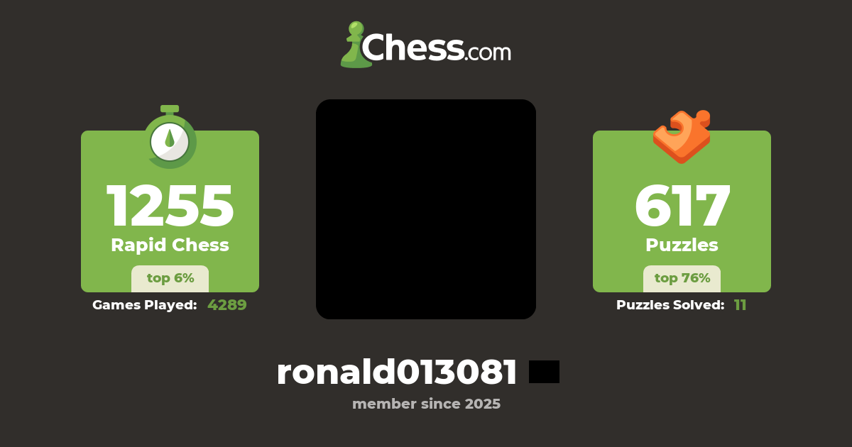 ronald013081 - Chess Profile - Chess.com
